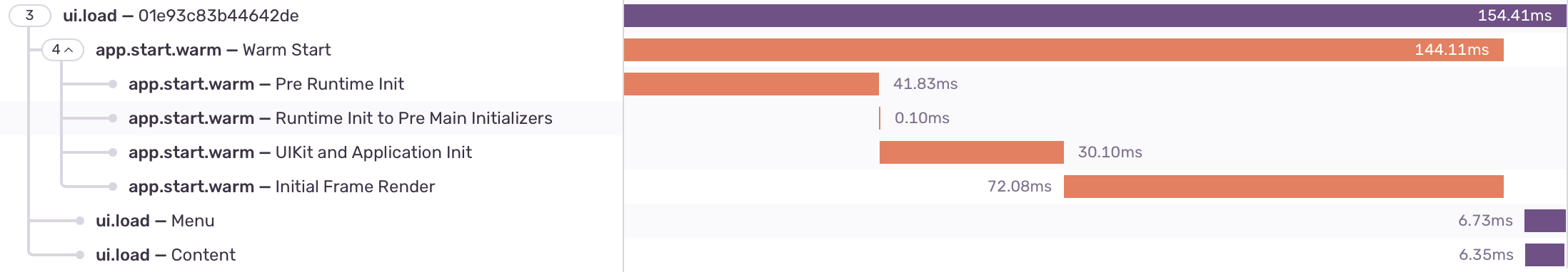SwiftUI Instrumentation | Sentry for iOS
